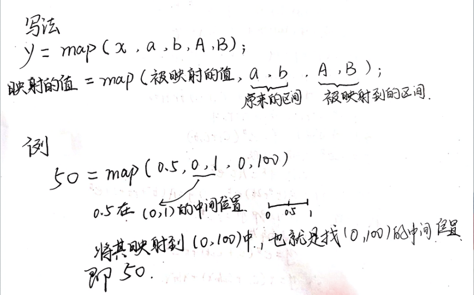 Processing创意编程（进阶篇）processing进阶 Csdn博客 1017