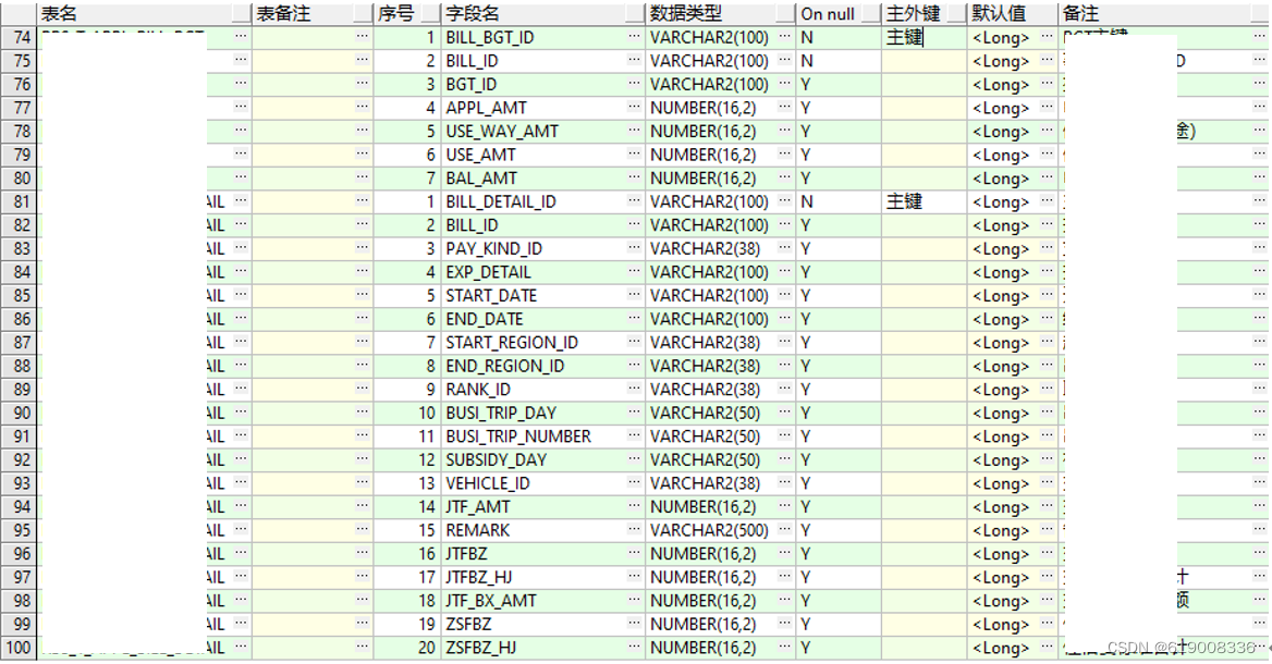 Oracle 查询所有表结构整理当前数据库所有表结构navicat Oracle 表结构 语句 Csdn博客 
