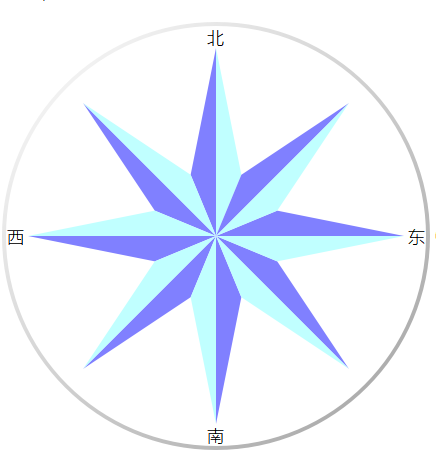 Qwt笔记(五)之QwtCompass的简单使用_qwt compass-CSDN博客