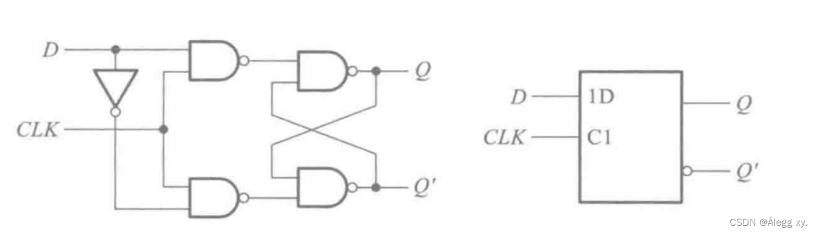 时序逻辑基础之d触发器and分频器d触发器波形图 Csdn博客