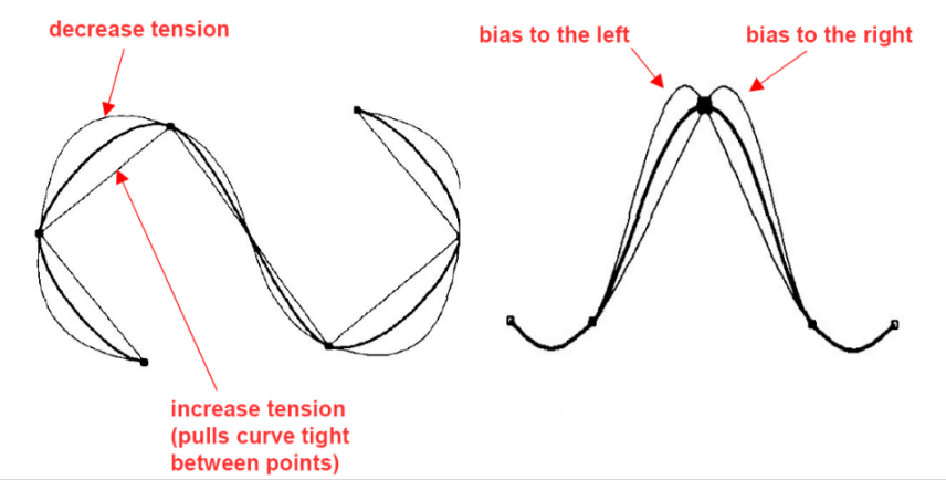 CPT205 计算机图形 笔记-CSDN博客