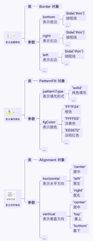 用python设置excel样式python设置excel单元格格式 Csdn博客