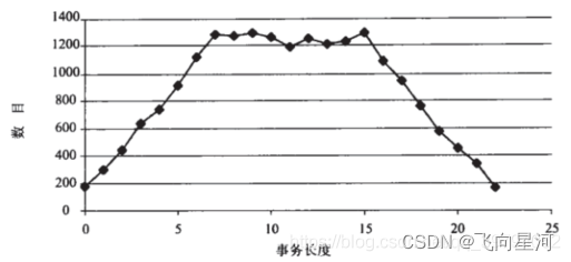 Systemverilog 学习笔记——功能覆盖率(三)交叉覆盖率 Csdn博客