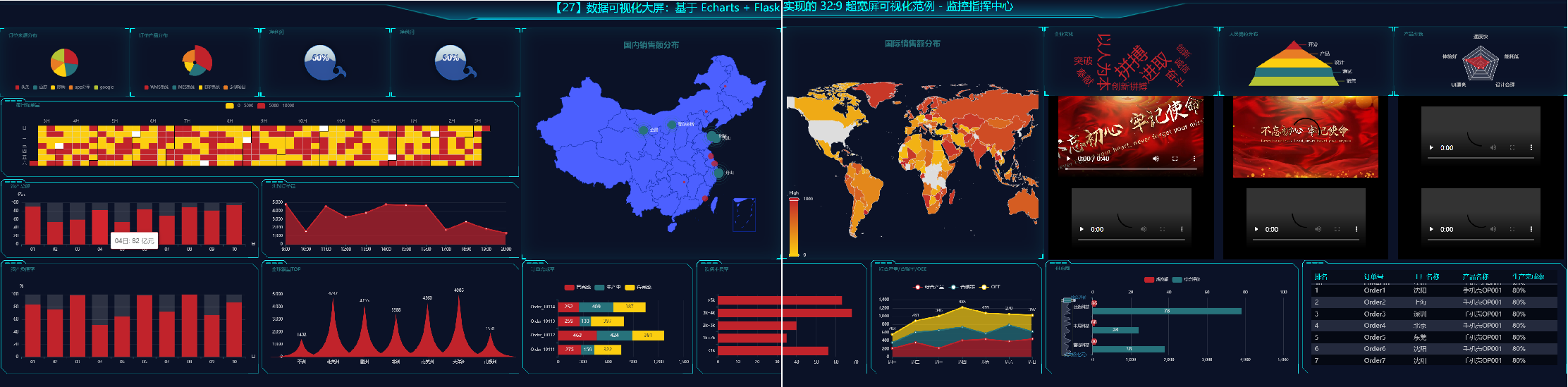 27【源码】数据可视化大屏：基于 Echarts + Python Flask 实现的32-9超宽大屏范例 - 监控指挥中心_前端如何适配32:9大屏-CSDN博客