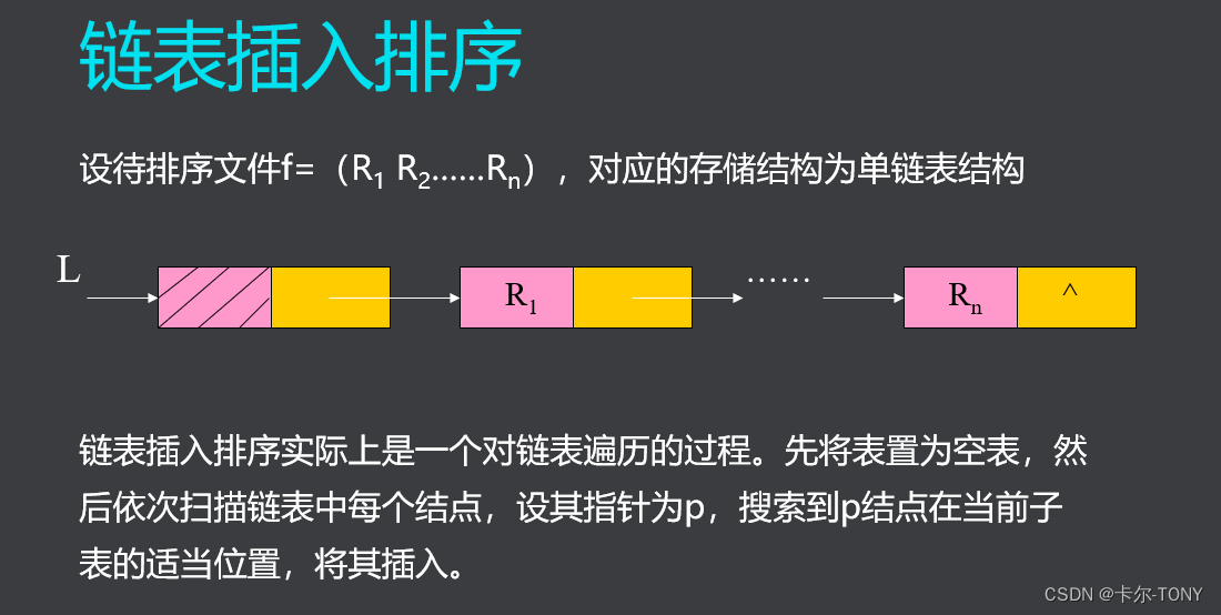 数据结构 排序 Csdn博客 