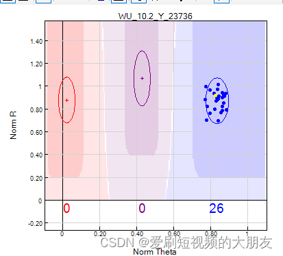 CNV预实验1-使用GenomeStudio进行芯片原始数据的处理_illumina snp芯片数据分析genome studio-CSDN博客