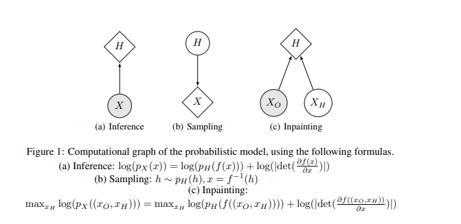 NICE: NON-LINEAR INDEPENDENT COMPONENTS ESTIMATION翻译-CSDN博客