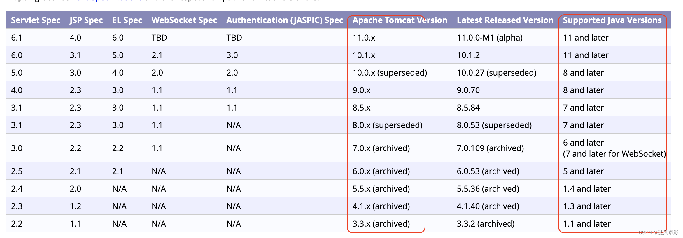 Tomcat与JDK版本的对应_tomcat9对应jdk版本-CSDN博客