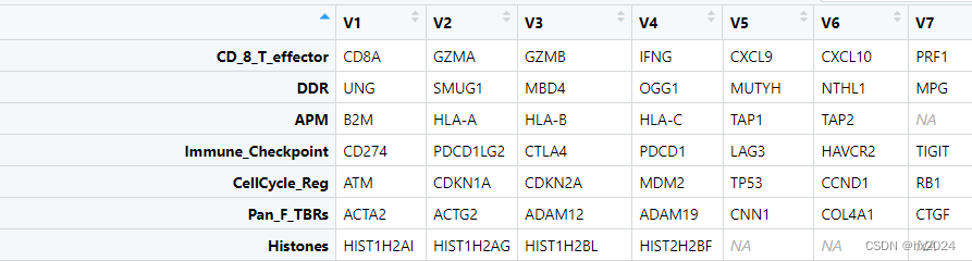 IOBR查看其收录的相关基因集(自备)_肿瘤 tme特征 iobr-CSDN博客