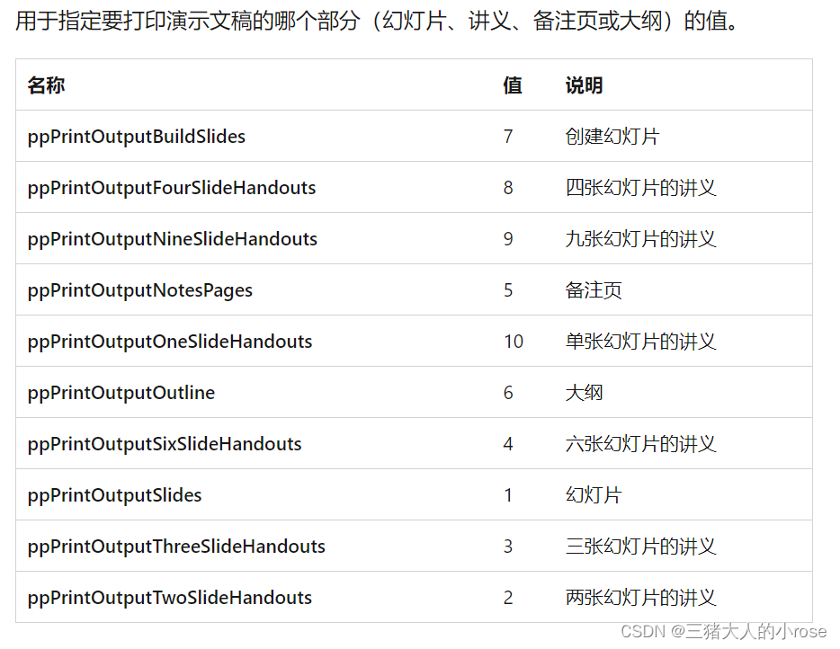 【python教程】小白也能看懂的ppt批量转pdf代码python Ppt转pdf Csdn博客