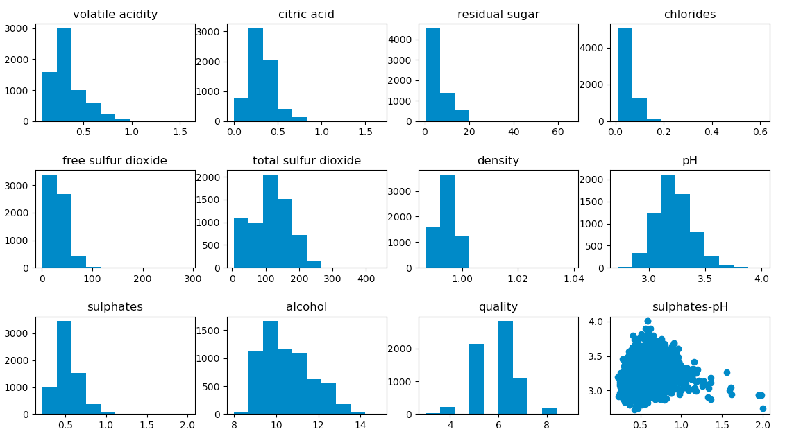 python数据可视化（一）matplotlib_matplotlib频率分布图xy轴-CSDN博客