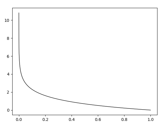 深入理解Pytorch负对数似然函数（torch.nn.NLLLoss)和交叉熵损失函数（torch.nn.CrossEntropyLoss ...