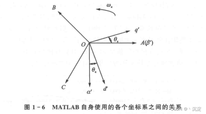 Clark变化和Park变换_parkclark 反变换-CSDN博客