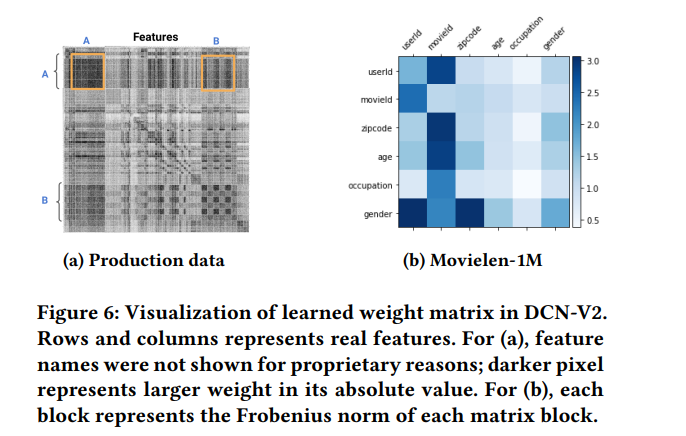 万字详述推荐系统经典模型DCN,DCN_v2,PNN_dcn和dcnv2-CSDN博客