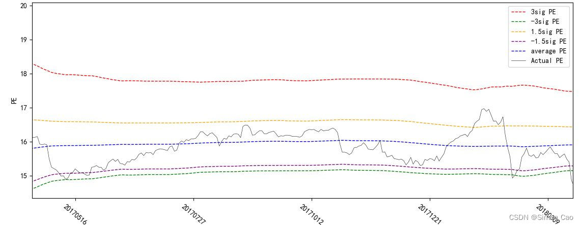 浅谈估值模型：PE指标II——PE Band-CSDN博客