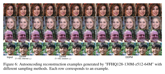 Unsupervised Representation Learning from Pre-trained Diffusion Probabilistic Models-CSDN博客