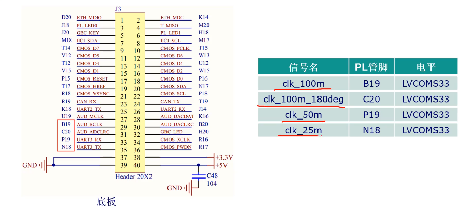 FPGA实战（五）时钟IP核（MMCM PLL）_mmcm时钟重配置-CSDN博客