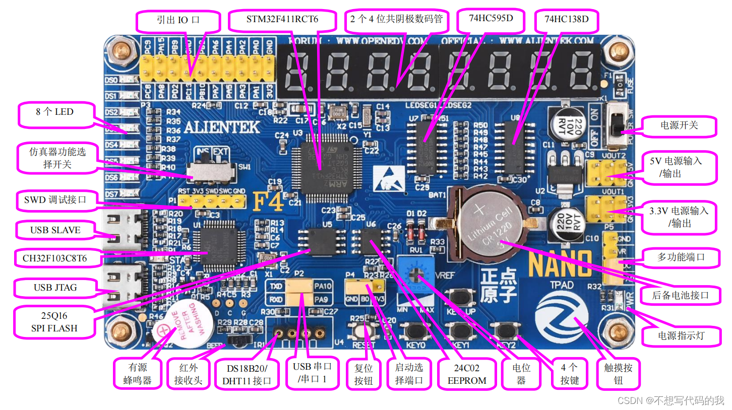 夜深人静学32系列2——STM32设计原理&最小系统_stm32f411ret6最小系统-CSDN博客