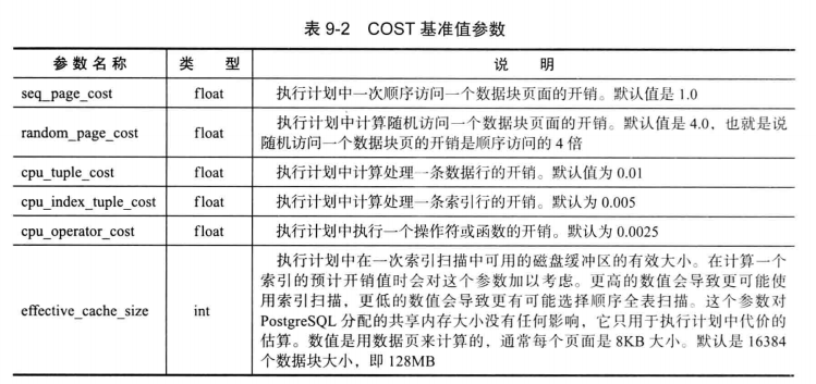＜postgresql修炼之道：从小工到专家＞之postgresql中执行计划（1 3结）postgresql修炼之道 Pdf Csdn博客