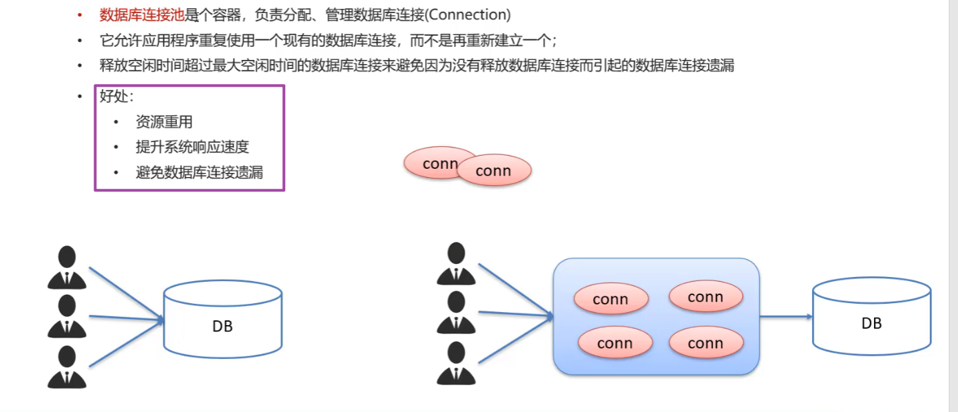 【JavaWeb】JDBC_javaweb jdbc-CSDN博客
