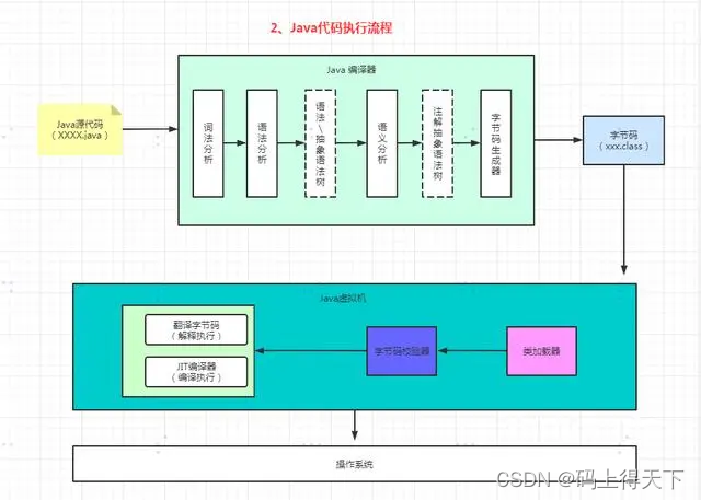Java动态追踪技术探究job Trace Util Csdn博客