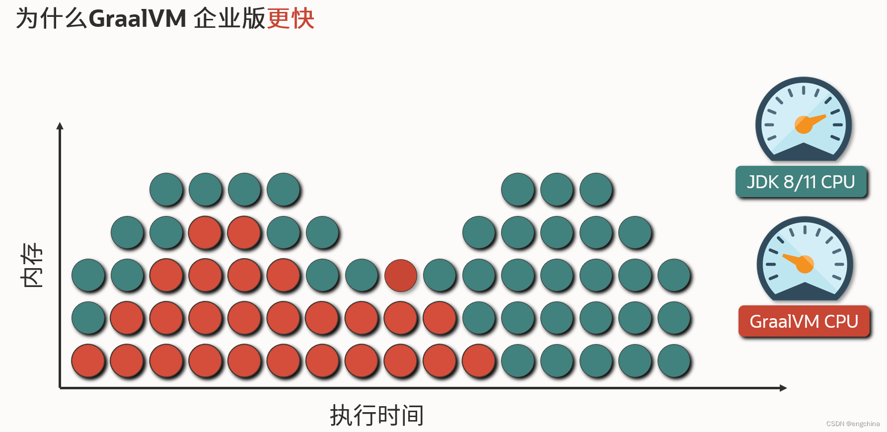 Oracle GraalVM 一些基础知识_orcal gvvm-CSDN博客