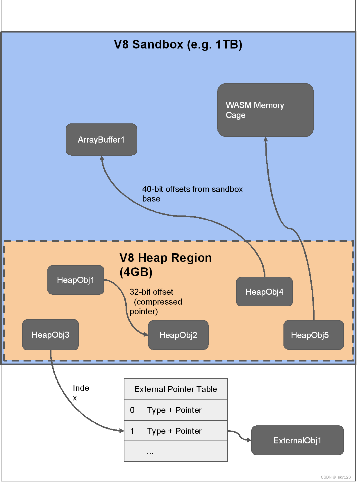 Chrome v8 pwn_浏览器pwn-CSDN博客