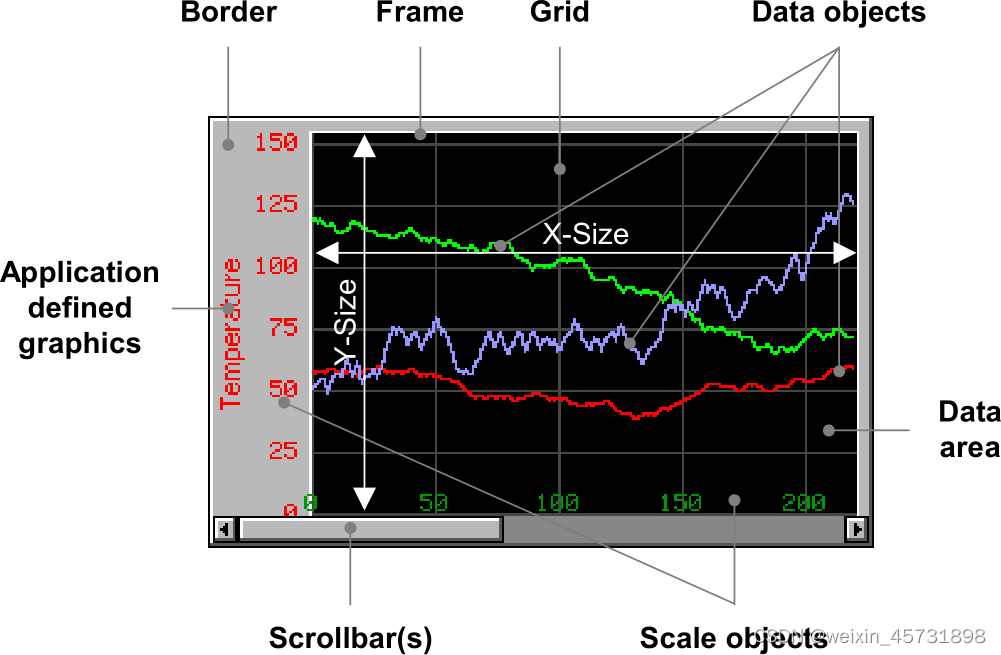 29. 曲线图控件_emwin graph-CSDN博客