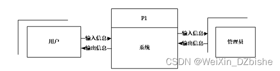 （附源码）ssm牙科诊所预约网站 毕业设计 260952_牙科诊所预约需求-CSDN博客