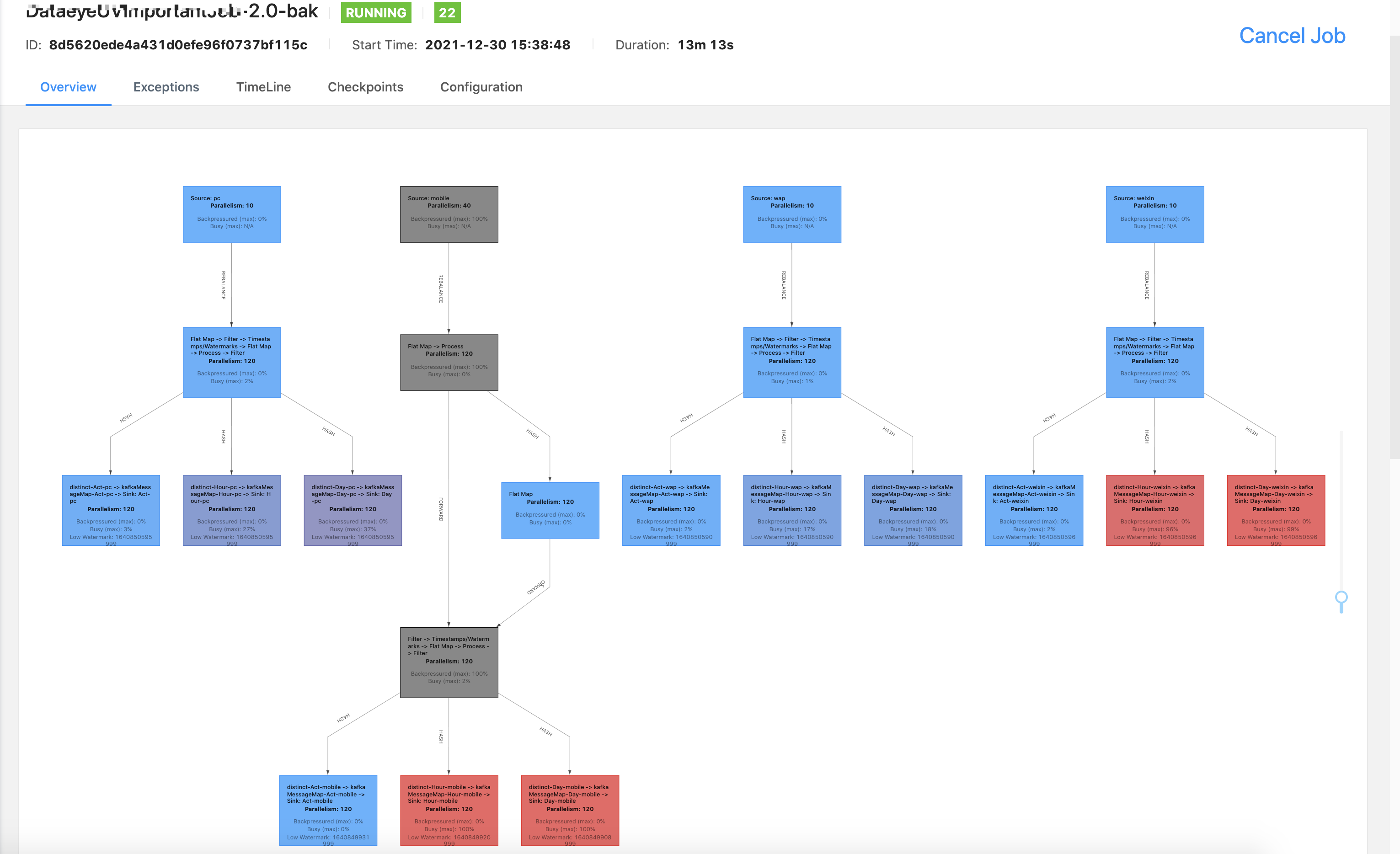 flink 状态后端不同选型的优劣势_flink rocksdb状态缺点-CSDN博客