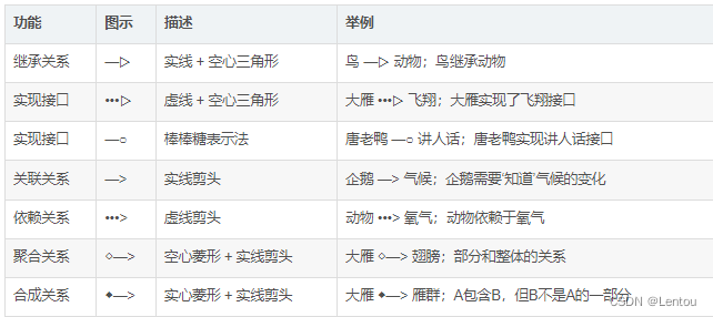 UML类图基础_类图 protected-CSDN博客