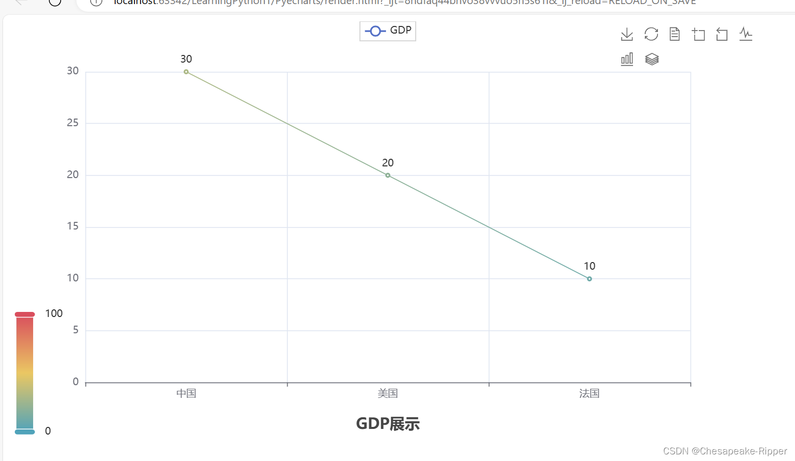 第4周Python学习笔记_帮我写一个python模块substr(s,x,y)-CSDN博客