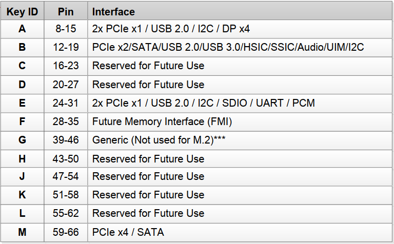 m.2 PCIE接口普及_pcie接口m2接口定义-CSDN博客