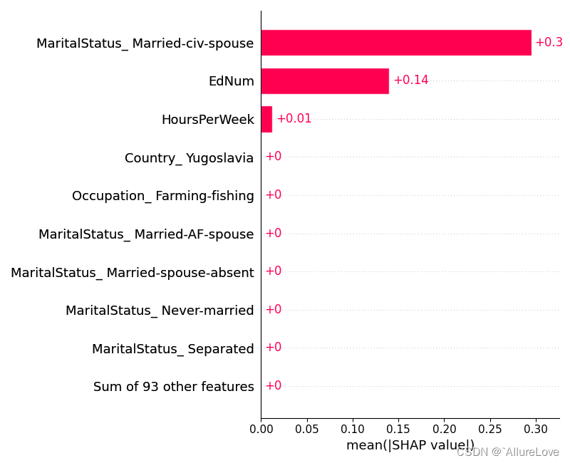 机器学习可解释性之shap模块的使用——基础用法（一）_python_`AllureLove-华为云开发者联盟