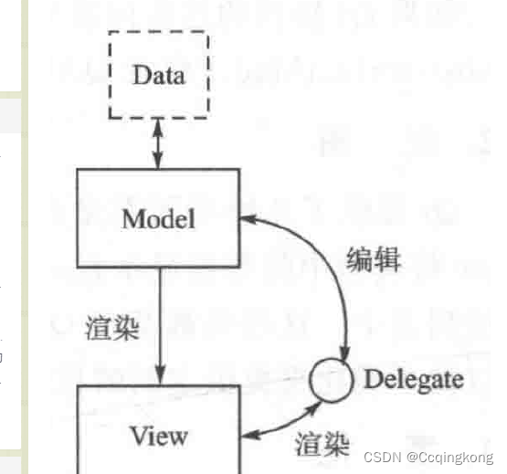 Treeview 自定义model Andand 实现一个系统目录层次结构qtreeview实现多级目录树 Csdn博客 