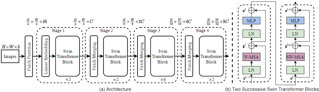 Swin Transformer 论文笔记_cascade mask swin-CSDN博客