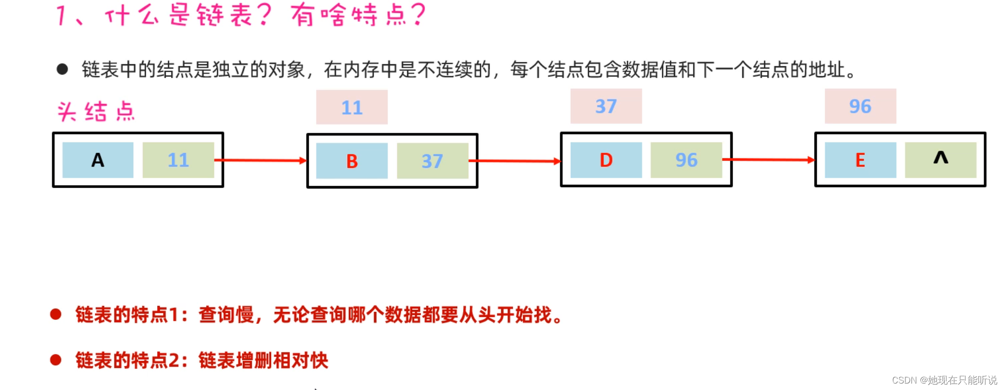 Java集合Collection、map_java collections .map-CSDN博客