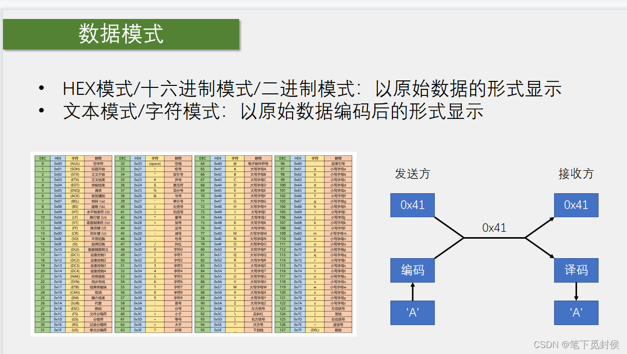 【STM32】标准库 USART通信_stm32串口标准库-CSDN博客