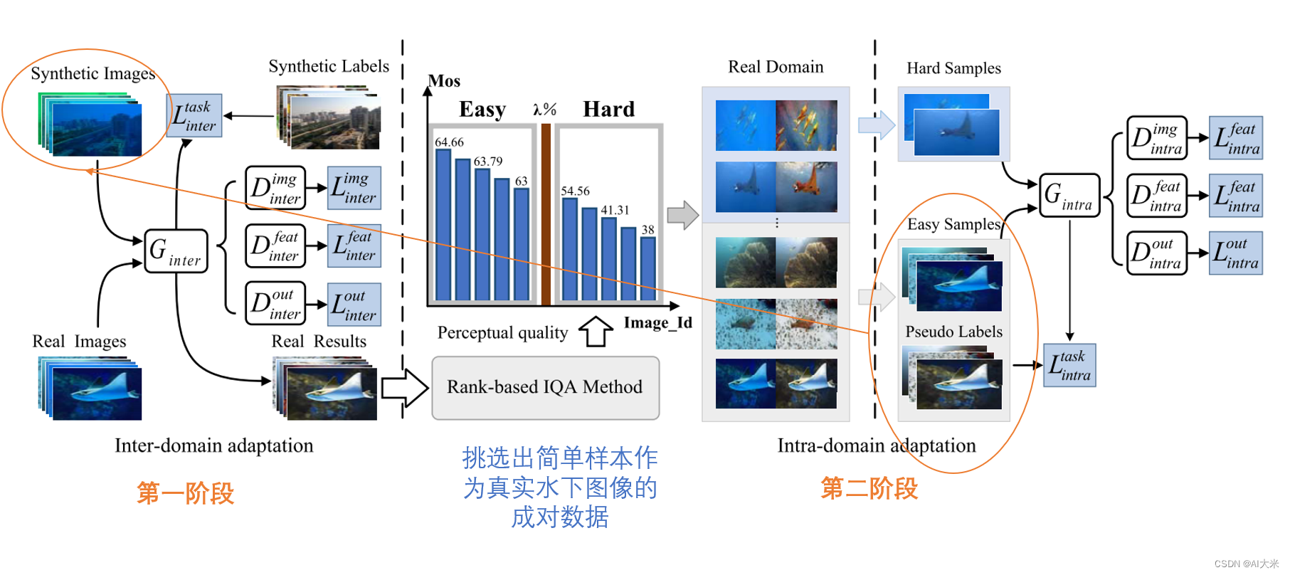 Domain Adaptation for Underwater ImageEnhancement（论文阅读）_domain ...