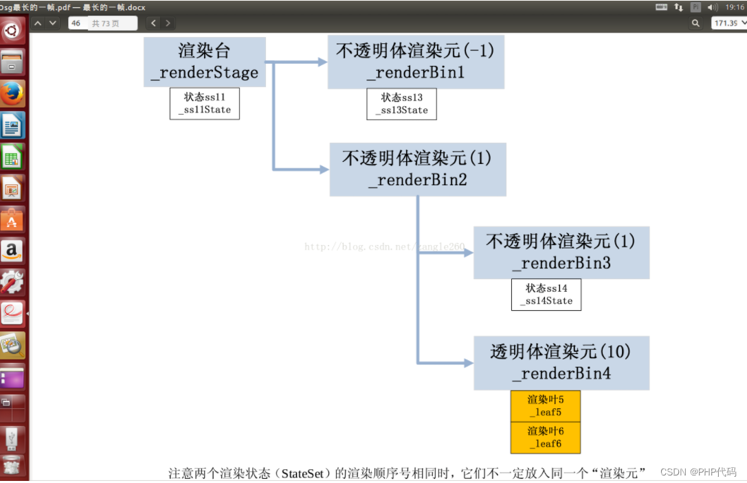 OSG 渲染指南 他到底是个什么鬼_osg后台渲染过程-CSDN博客