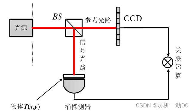 经典鬼成像差分鬼成像代码 Csdn博客 2183