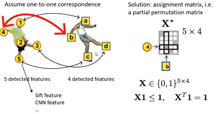 Graph Matching-CSDN博客