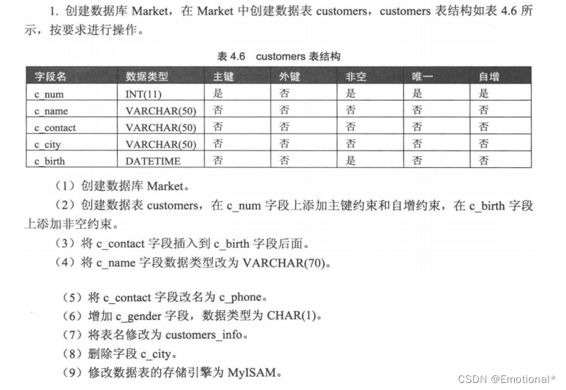 Mysql库表操作练习 Csdn博客