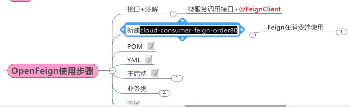 OpenFeign的介绍和使用（服务接口调用）_spring mvc 使用openfign-CSDN博客