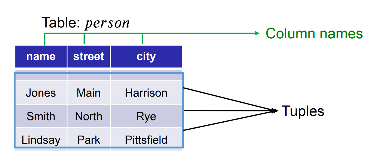 DBMS_3/_isa和disjoint-CSDN博客