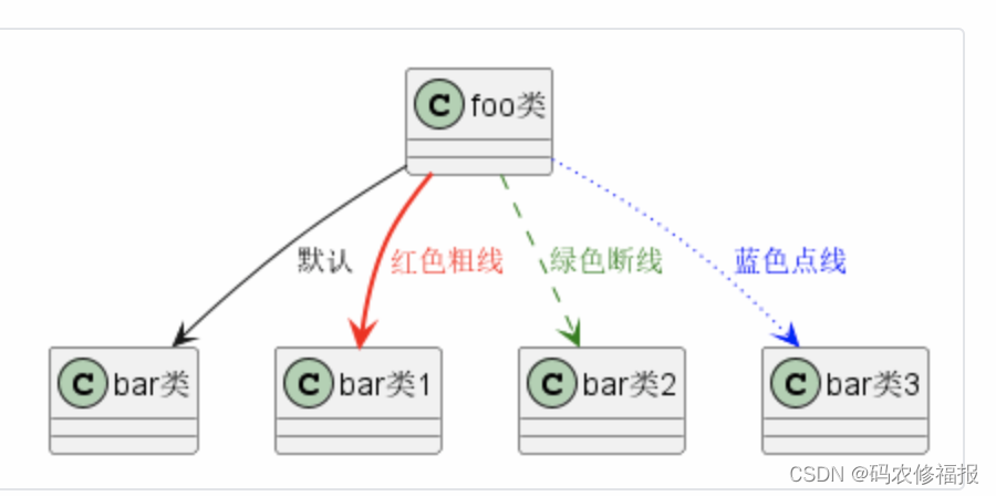 PlantUML绘制类图_plantuml画类图-CSDN博客