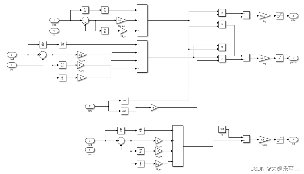 基于MATLAB/Simulink的四旋翼无人机PID控制与仿真（2）_simulink无人机动力系统建模-CSDN博客