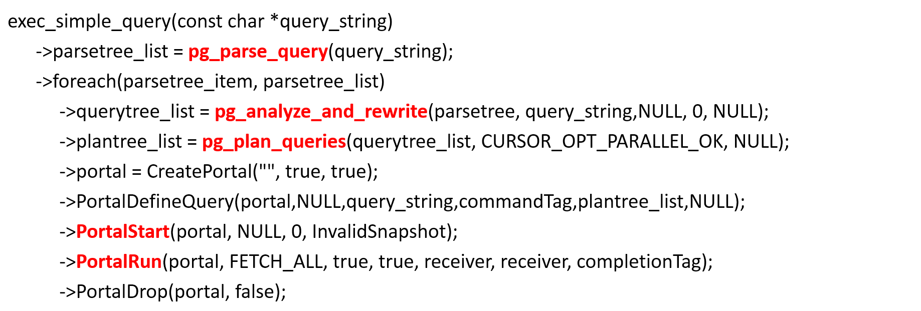 PostgreSQL源码分析：postgres.c阅读笔记-CSDN博客