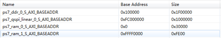 ZYNQ OCM和DDR核间数据共享速度测试_zynq linux 核间同步_寒听雪落的博客-CSDN博客