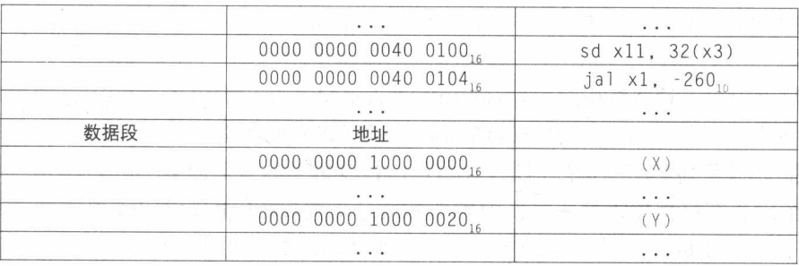 读书·计算机组成与设计:软硬件接口risc V版·第二章计算机组成与设计 硬件 软件接口 Riscv Csdn博客 4062